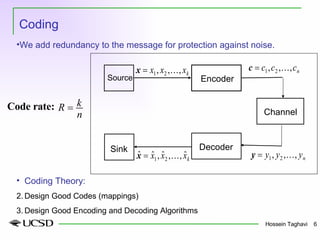 Hossein Taghavi : Codes on Graphs | PPT | Computer Networking | Computing