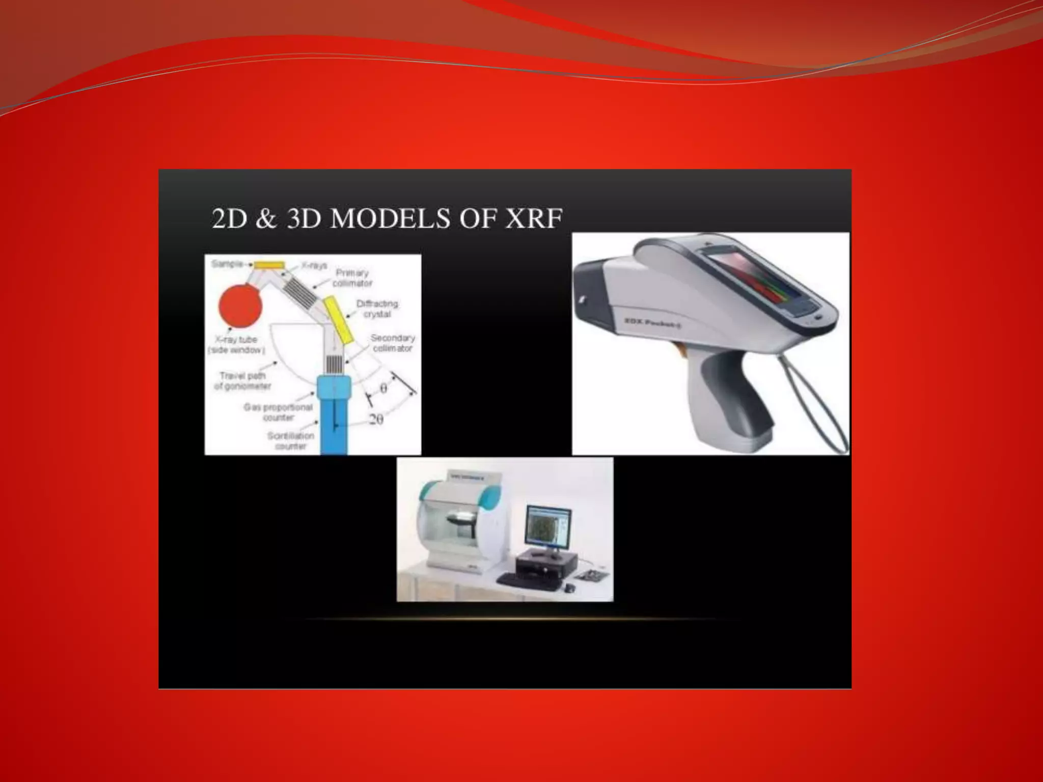 XRF (X-ray fluorescence) By Hossein bandori | PPTX