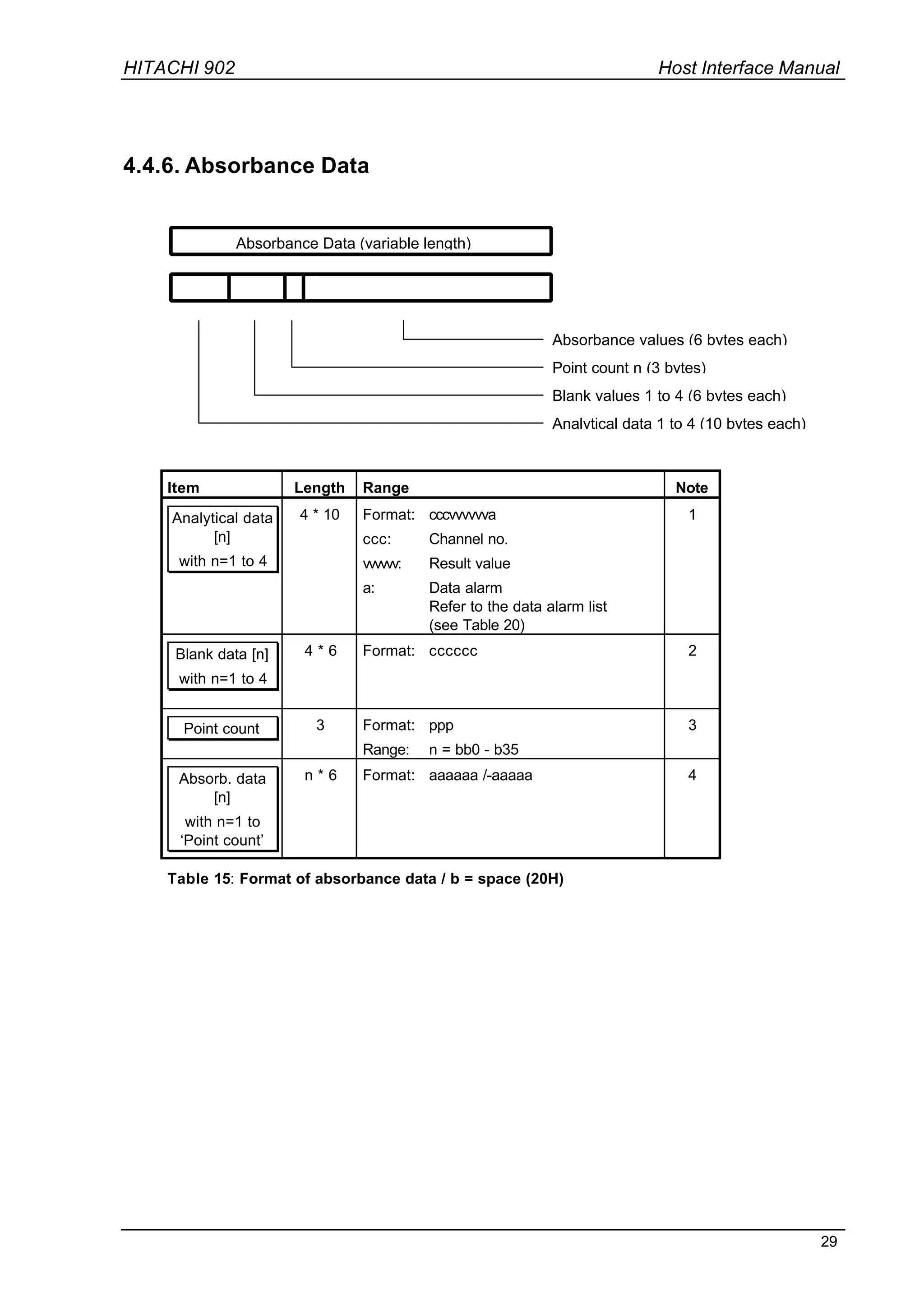 Host manual hitachi902-v1-3 | PDF