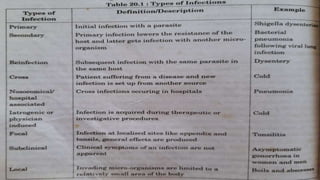 Host microbe interactions | PPTX