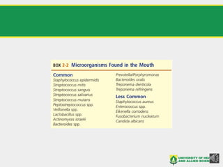Host-Microbe Relationship_Record1ed.pptx