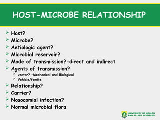Host-Microbe Relationship_Record1ed.pptx
