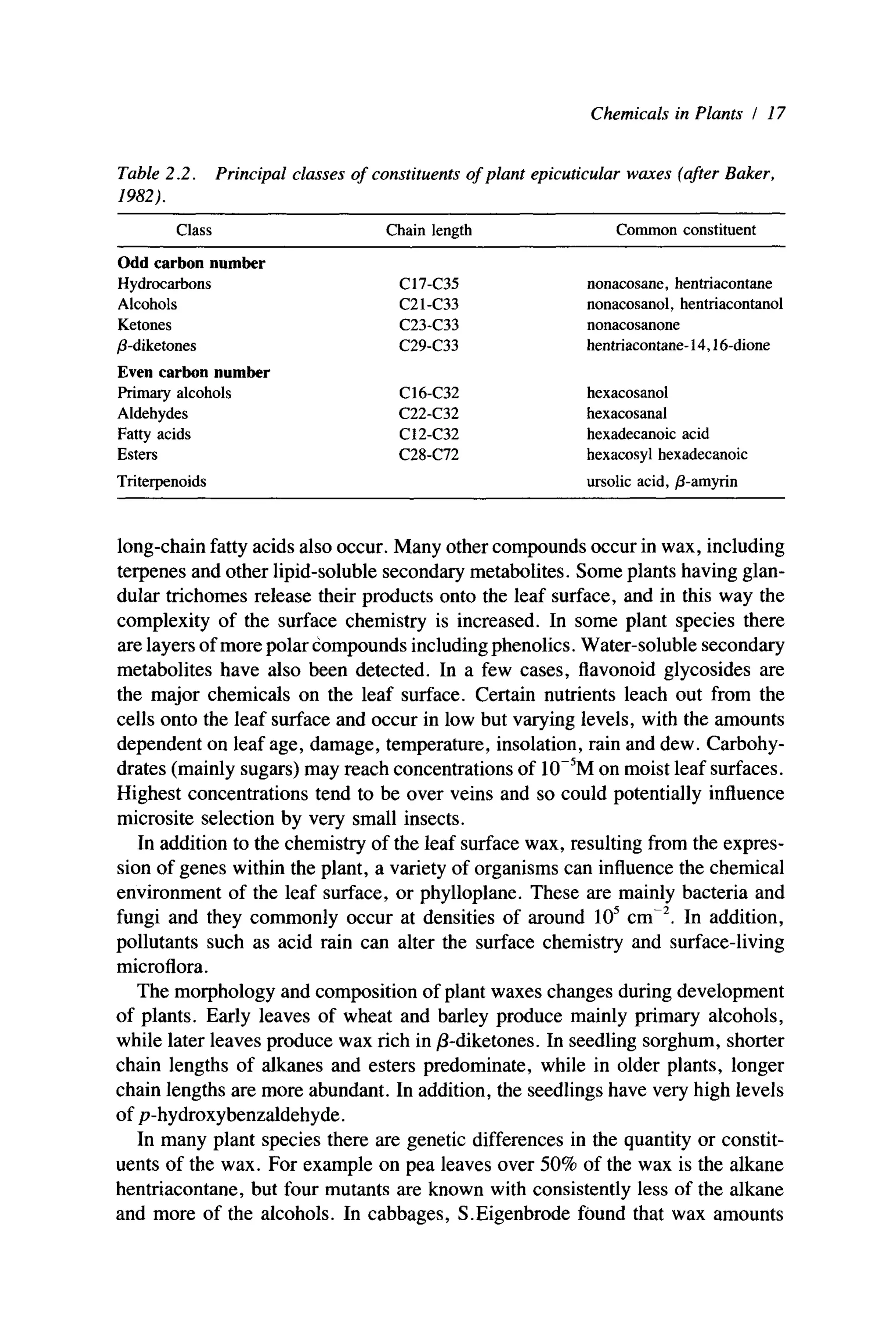 Host-Plant Selection by Phytophagous Insects.pdf