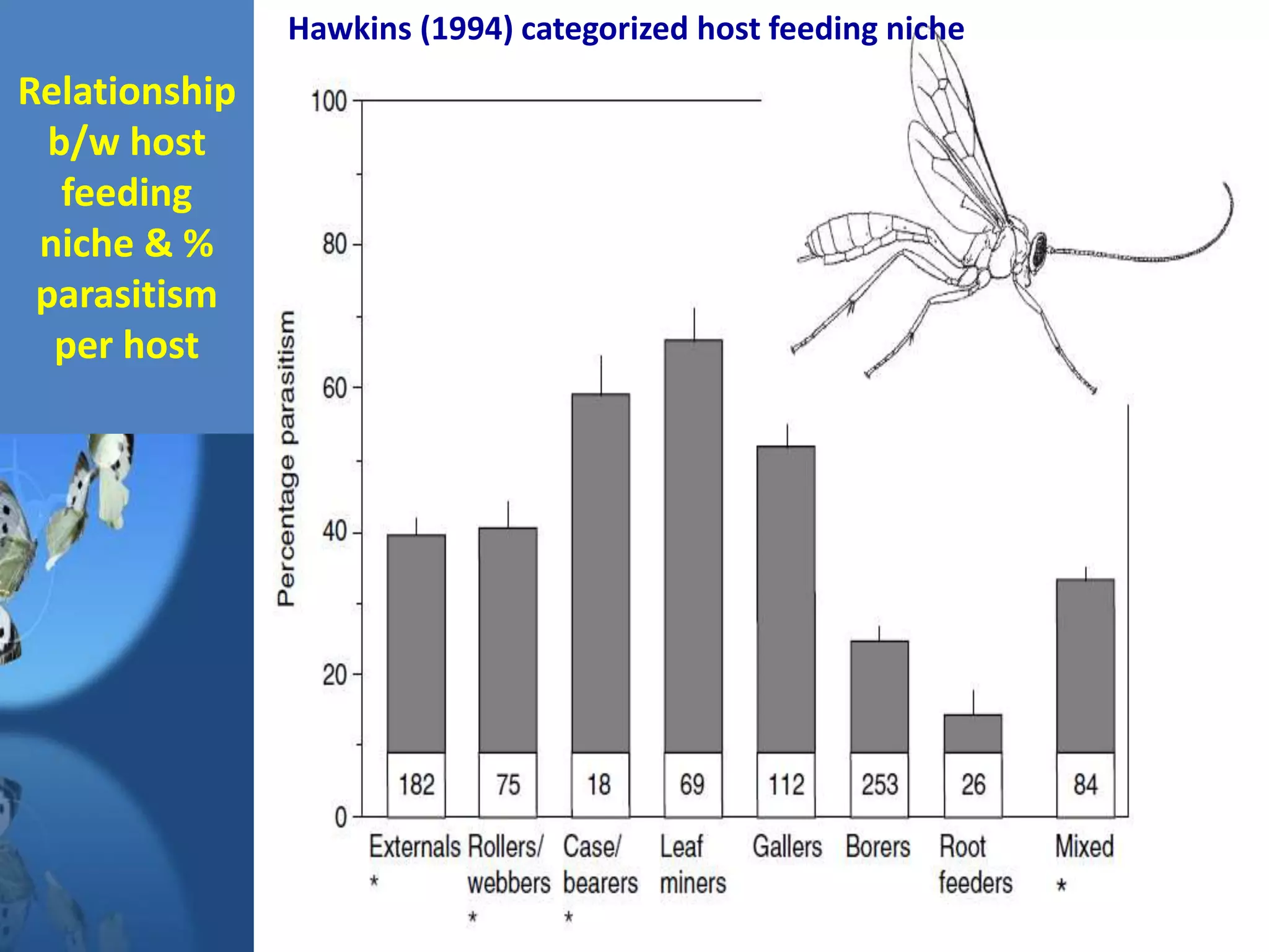 Host and parasite interaction | PPTX