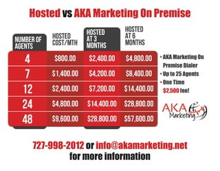 Host comparison | PDF
