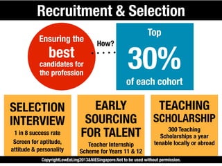 Creating a Career Ladder to Support 21st Century School Systems | PPT
