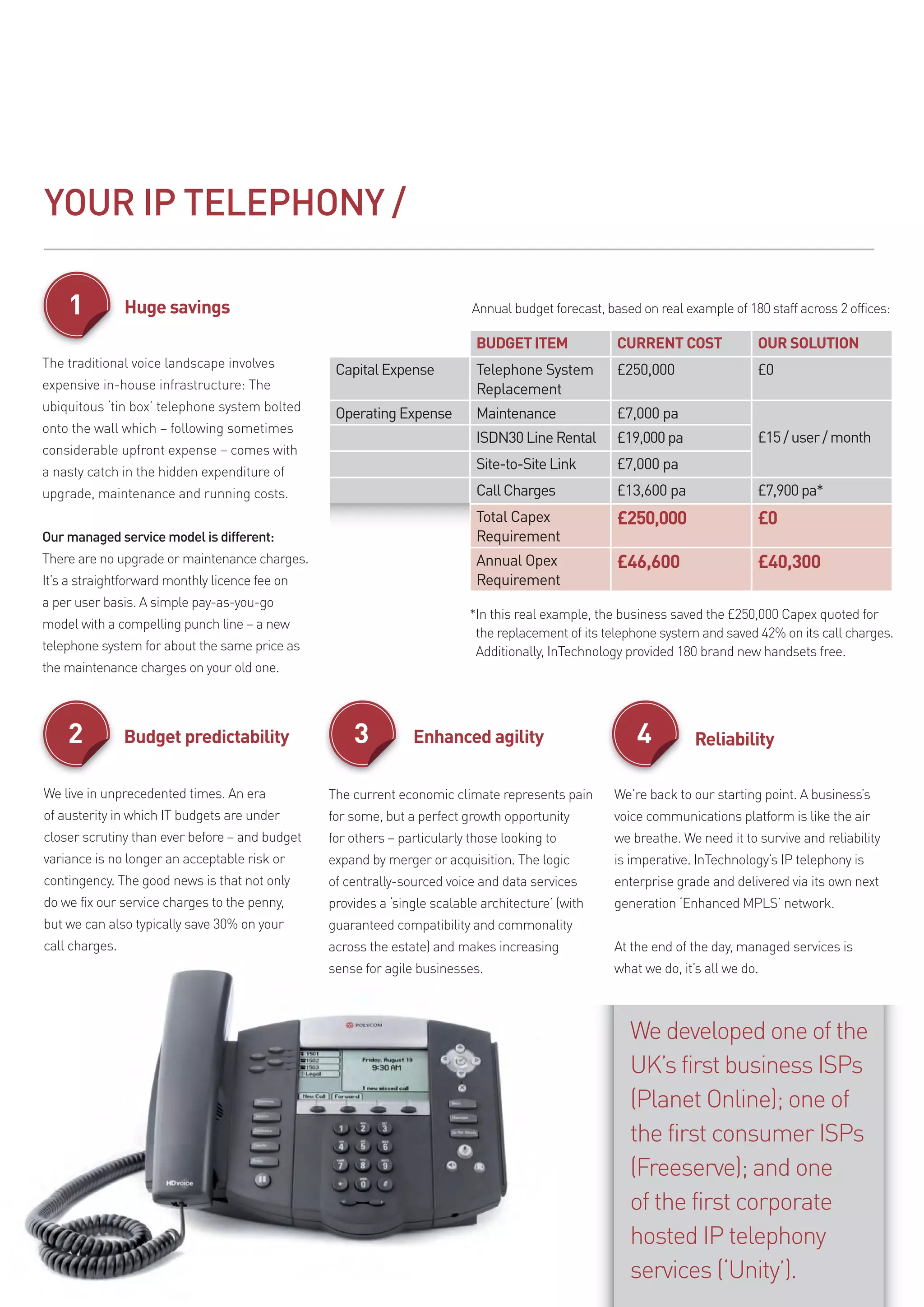 Hosted Ip Telephony Services | PDF Hosted Ip Telephony Services | PDF