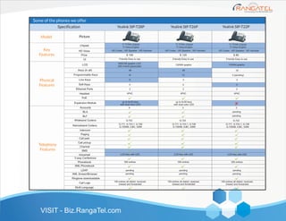 Hosted pbx brochure | PDF