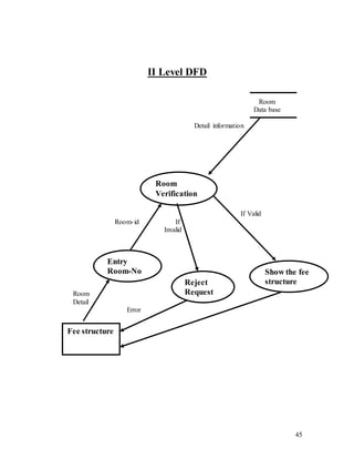 Hostel management system | DOC
