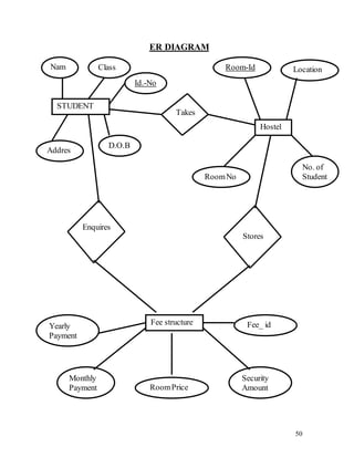 Hostel management system | DOC
