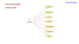 Hostel-management Project - report .pptx