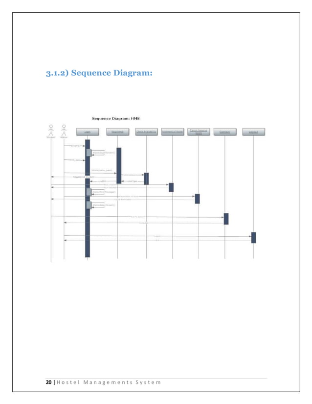 Hostel management system Software Engineering SRS | DOCX