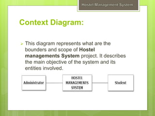 Hostel managements system | PPTX