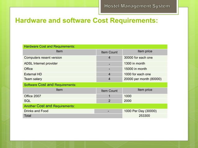 Hostel managements system | PPTX | Operating Systems | Computer ...