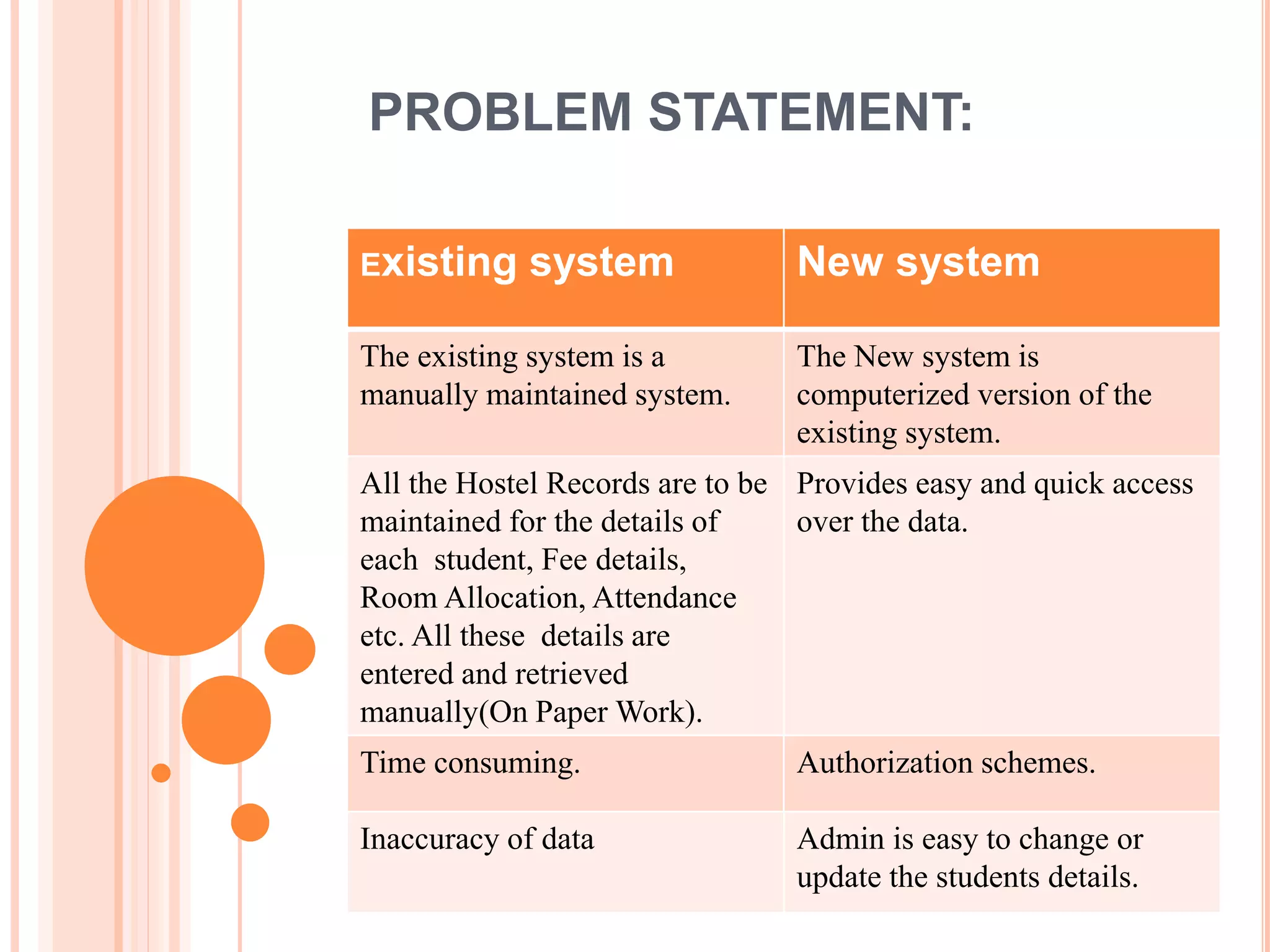 Hostel management system | PPTX
