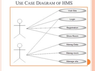 Hostel management system | PPTX | Computing | Technology & Computing