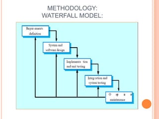 Hostel management system | PPTX | Computing | Technology & Computing