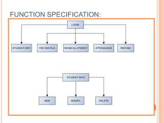 Hostel management system | PPTX | Computing | Technology & Computing