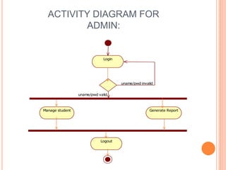 Hostel management system | PPTX | Computing | Technology & Computing