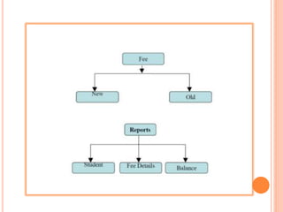 Hostel management system | PPT