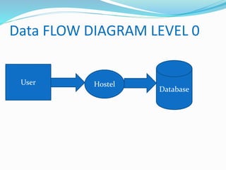 Hostel management system | PPTX