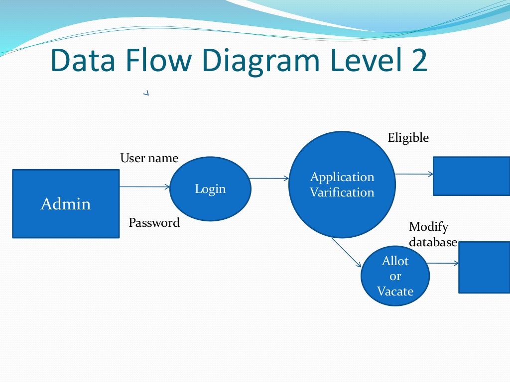 Hostel management system