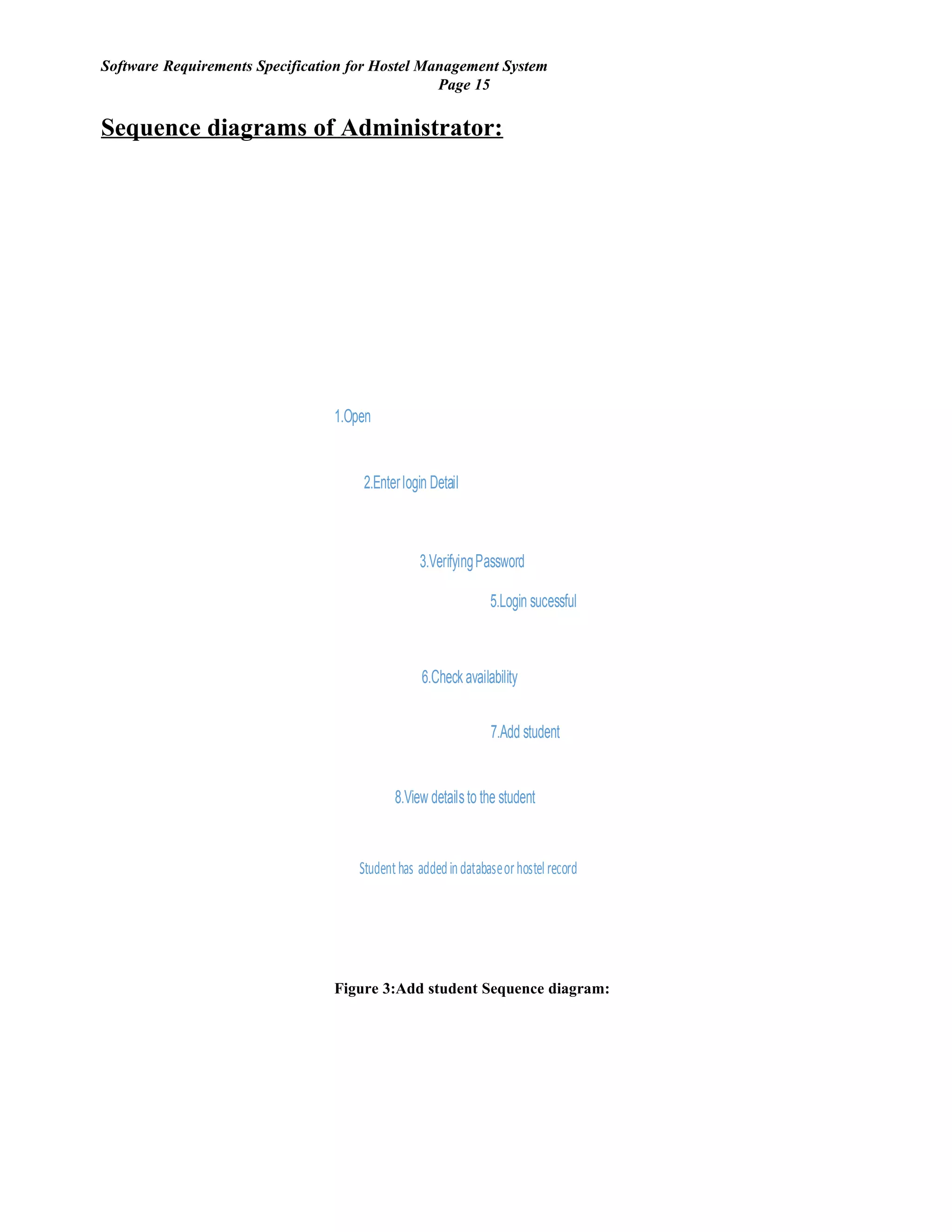 Hostel management system srs | DOC