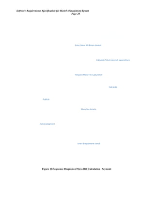 Hostel management system srs | DOC