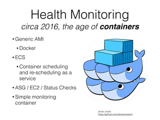 Host Health Monitoring with Docker Run | PDF