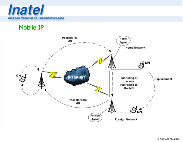 Host Identification And Location Decoupling A Comparison Of Approaches
