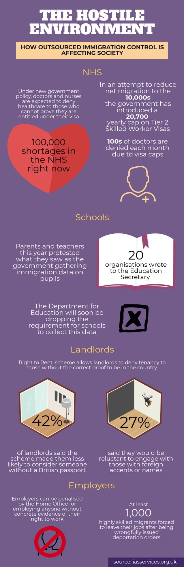 Hostile environment policies | PDF