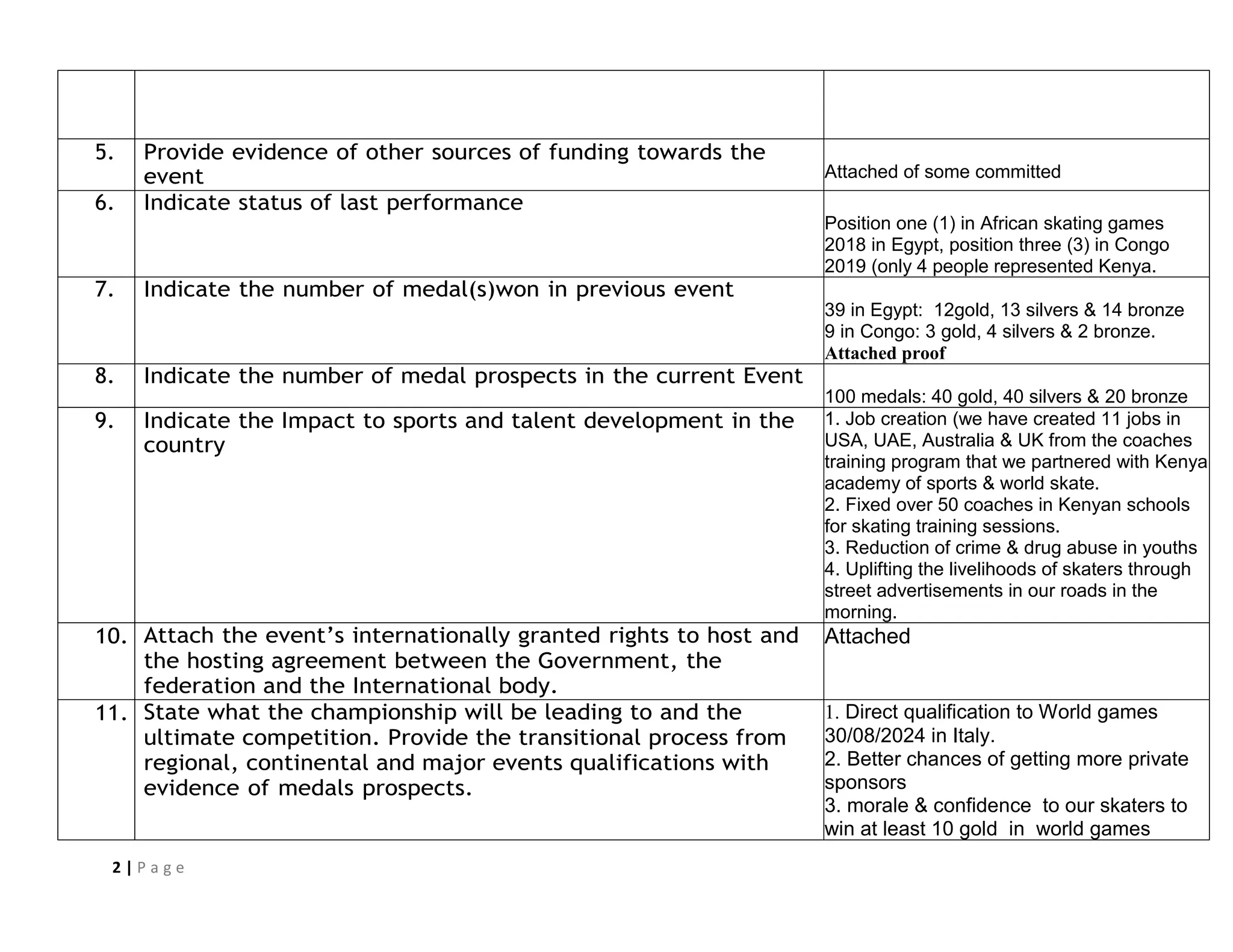 hosting criteria for African skating games | DOCX | Olympic Sports | Sports
