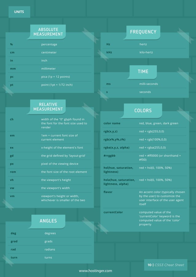 Hostinger css3 cheatsheet | PDF