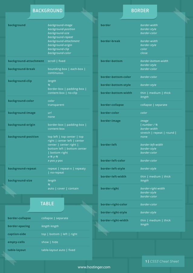 Hostinger css3 cheatsheet | PDF