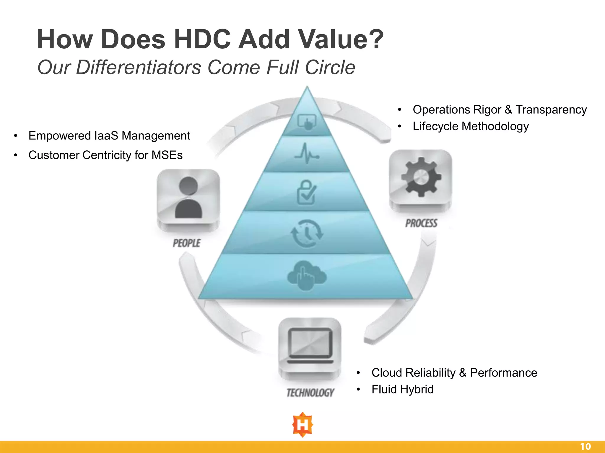 Hosting overview cloud gap | PPT