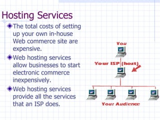 hosting.ppt | Web Hosting | Internet