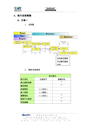 E-Learning Hosting Proposal | PDF