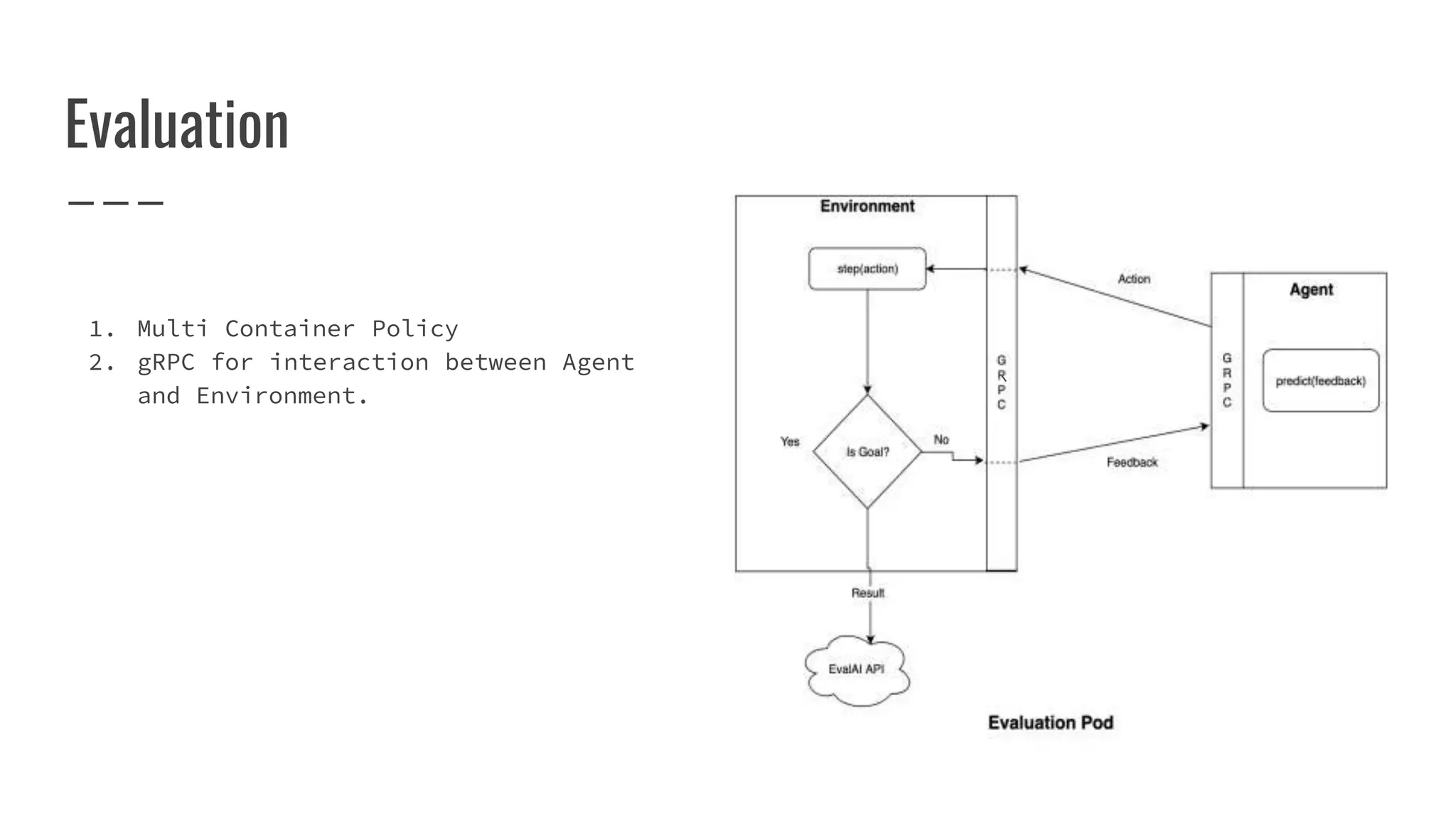 Code Upload Challenge on EvalAI | PPT