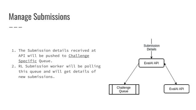 Code Upload Challenge on EvalAI | PPT