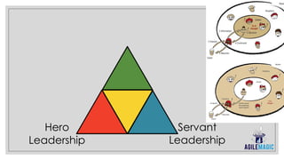 Host Leadership | PPT