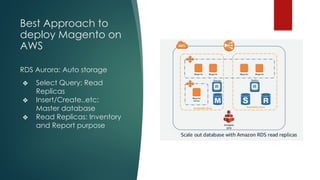 Host Magento-Ecommerce platform on AWS | PPT