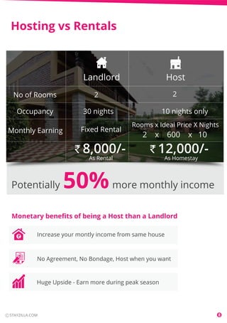 Stayzilla Homestay Host Guide | PDF