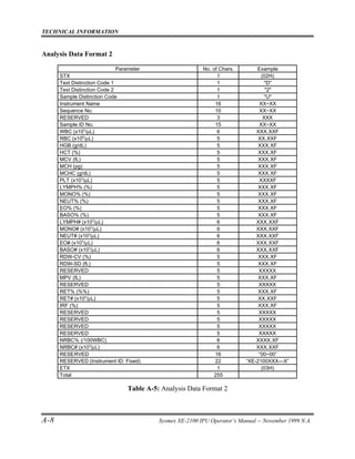 Host manual sysmex-xe2100 | PDF