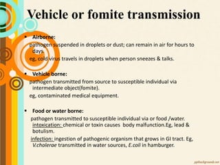 Host microbe interaction | PPTX