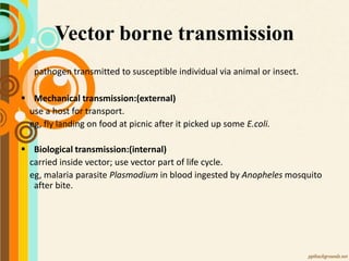 Host microbe interaction | PPTX