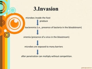 Host microbe interaction | PPTX