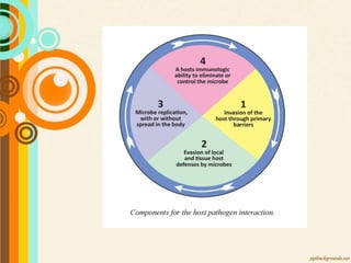 Host microbe interaction | PPTX