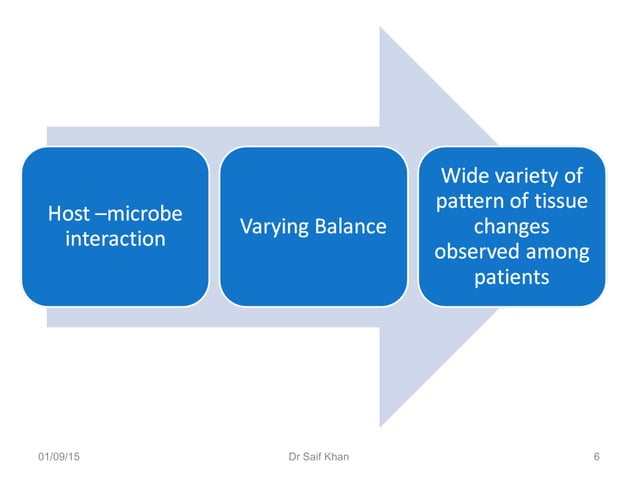 Host microbe interaction in periodontal disease | PPT | Dental Health ...