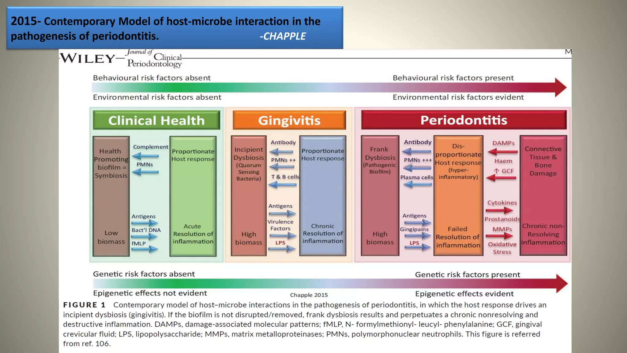 Host Modulation..pptx