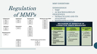 Host modulation pedagogy linkden | PPT